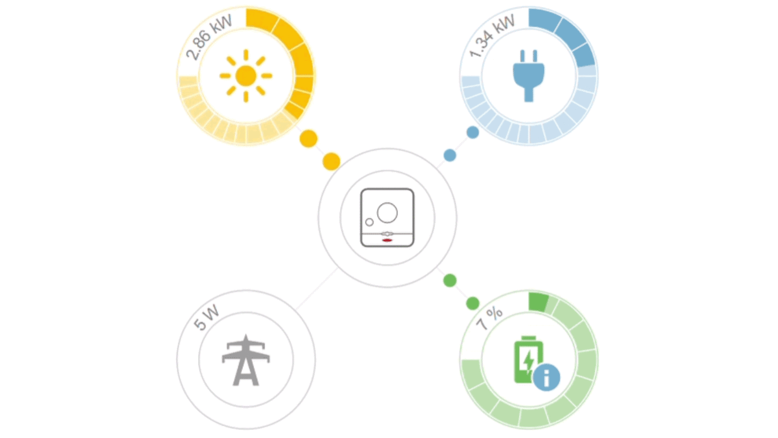 FRONIUS GEN24 INVERTERS | Eco Energy & Solar Solutions